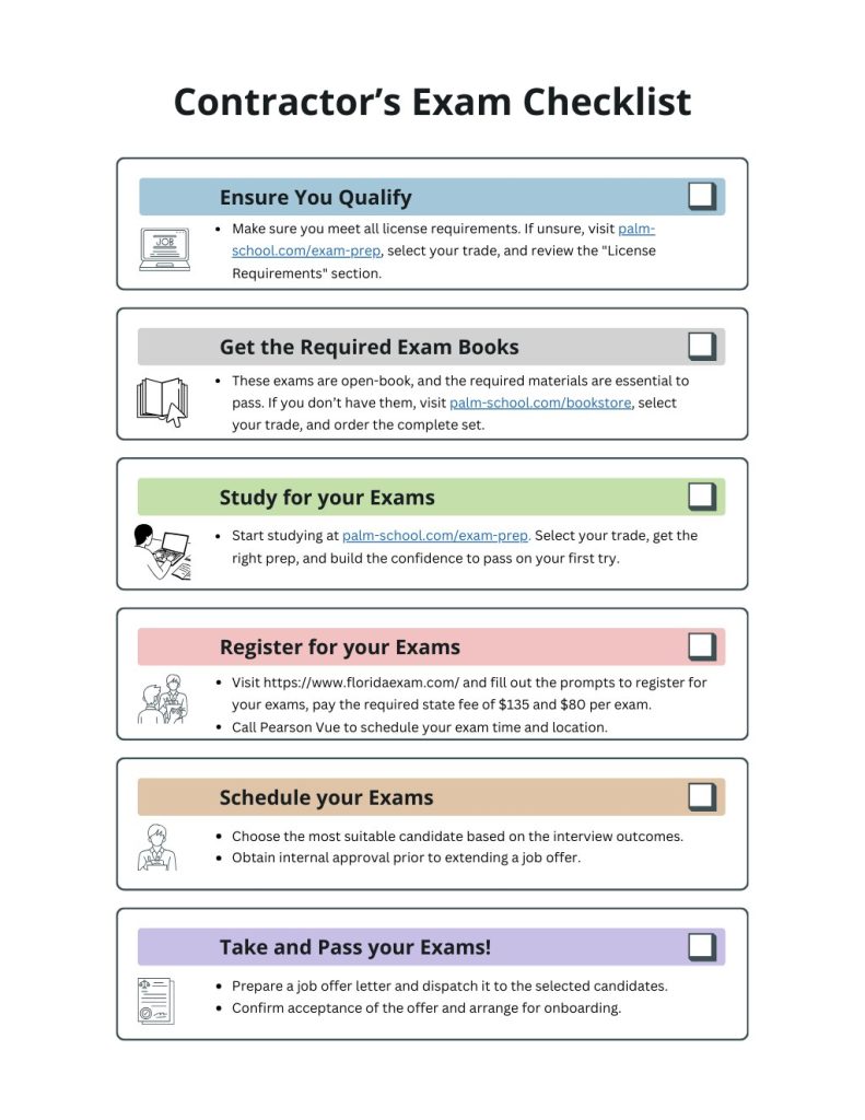 Contractors Exam Checklist – Palm Construction School